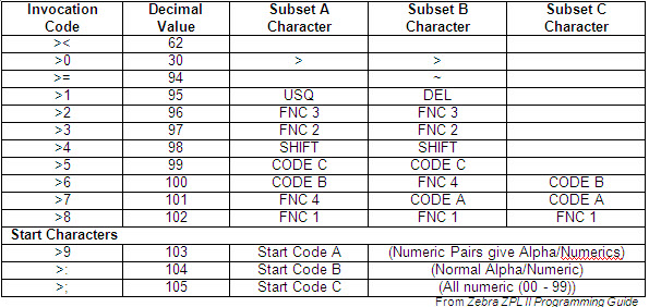Creating GS1 Barcodes via ZPL Script