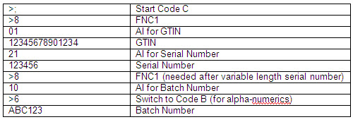 Creating GS1 Barcodes via ZPL Script